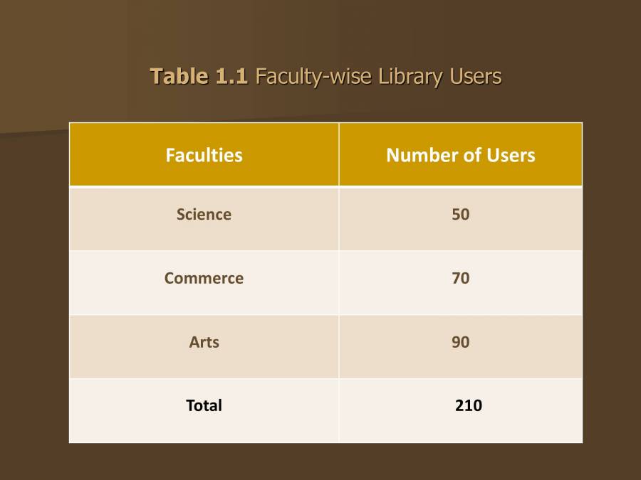 Tabulation - PowerPoint Slides - LearnPick India