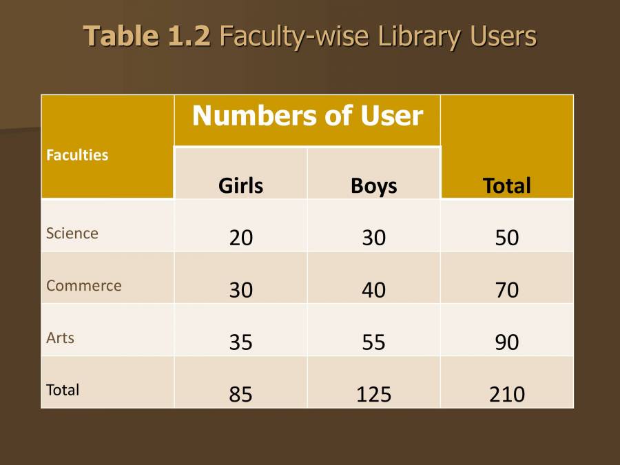Tabulation - PowerPoint Slides - LearnPick India