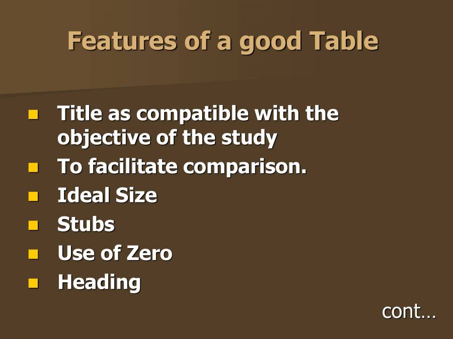 Tabulation - PowerPoint Slides - LearnPick India