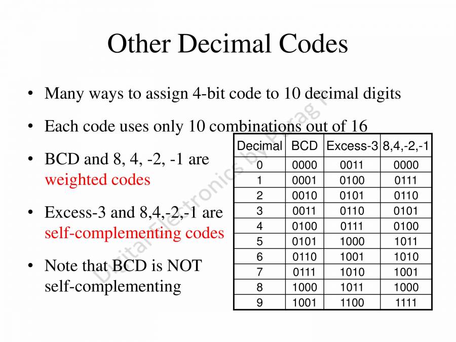 Digital Systems Introduction - PowerPoint Slides - LearnPick India