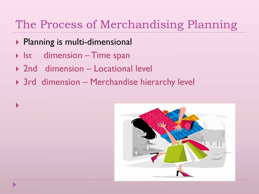 Merchandise Planning - PowerPoint Slides - LearnPick India