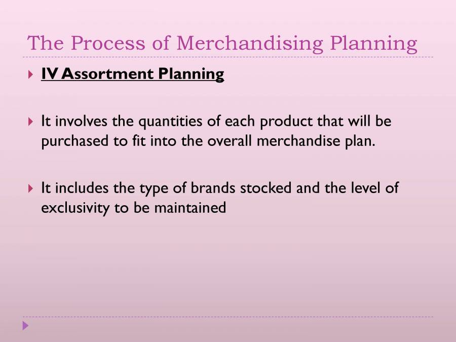 Merchandise Planning - PowerPoint Slides - LearnPick India