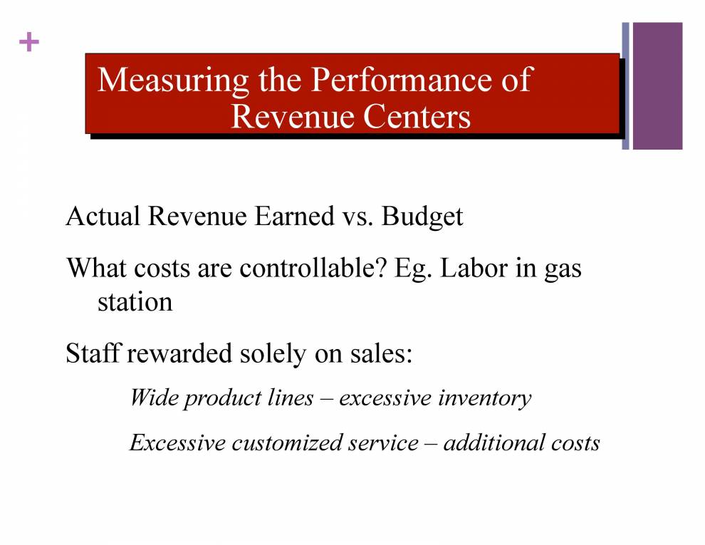 Financial Performance Analysis - PowerPoint Slides - LearnPick India