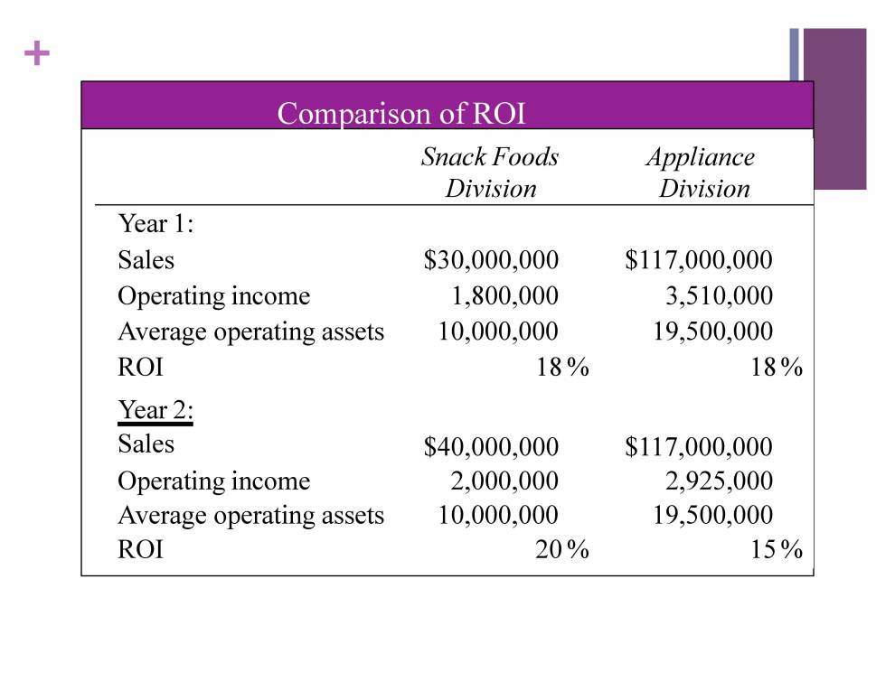 Financial Performance Analysis - PowerPoint Slides - LearnPick India