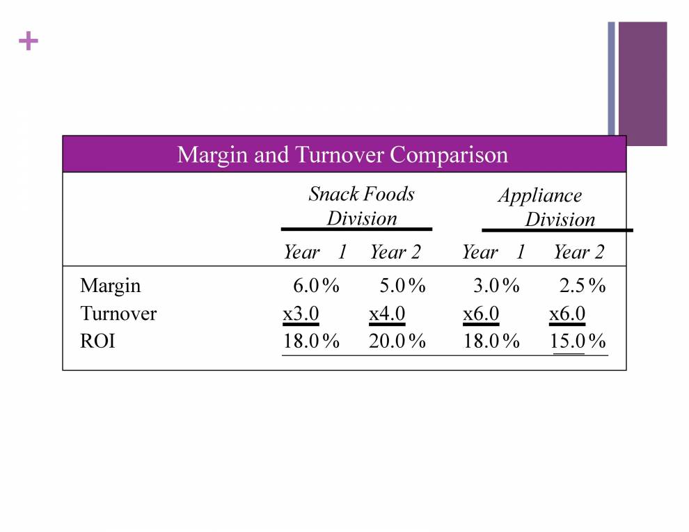 Financial Performance Analysis - PowerPoint Slides - LearnPick India