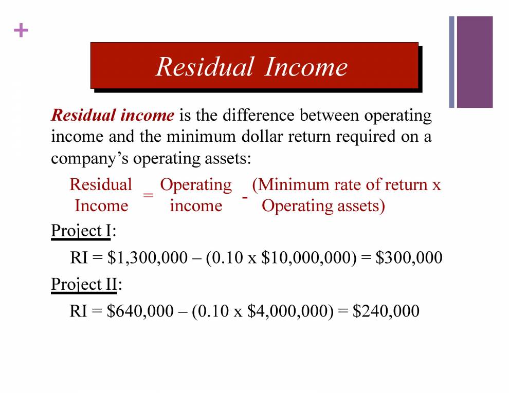 Financial Performance Analysis - PowerPoint Slides - LearnPick India
