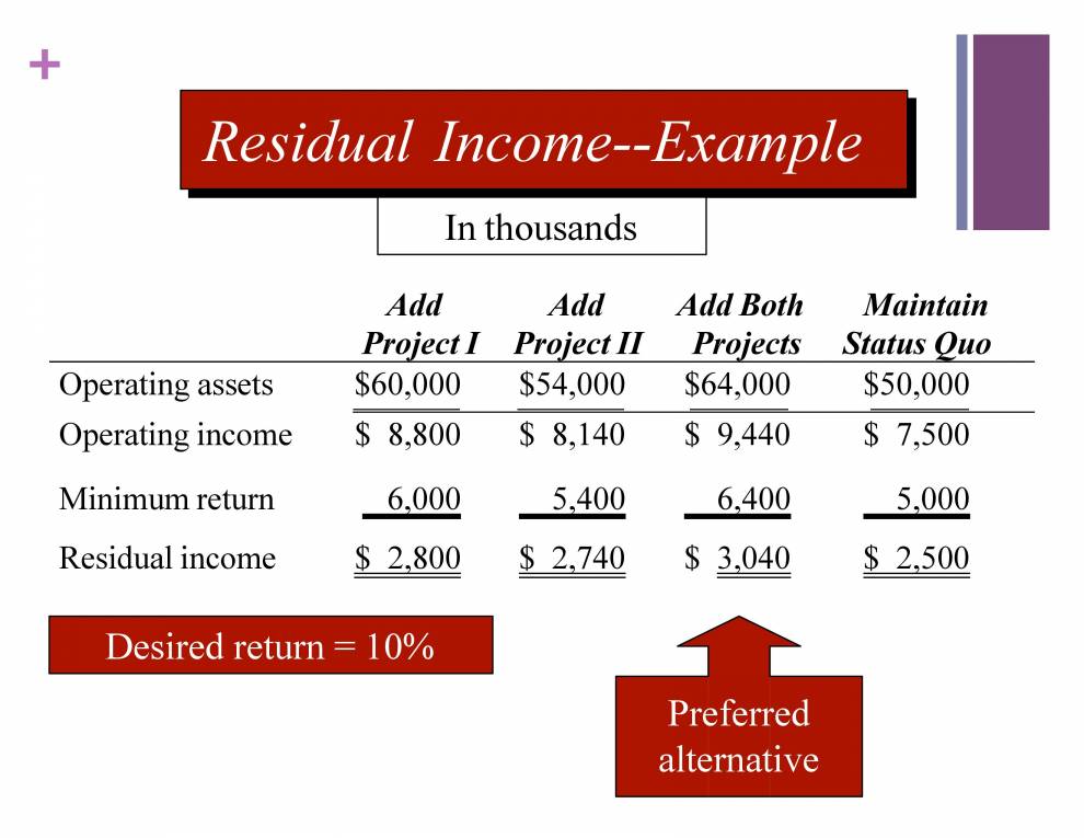 Financial Performance Analysis - PowerPoint Slides - LearnPick India