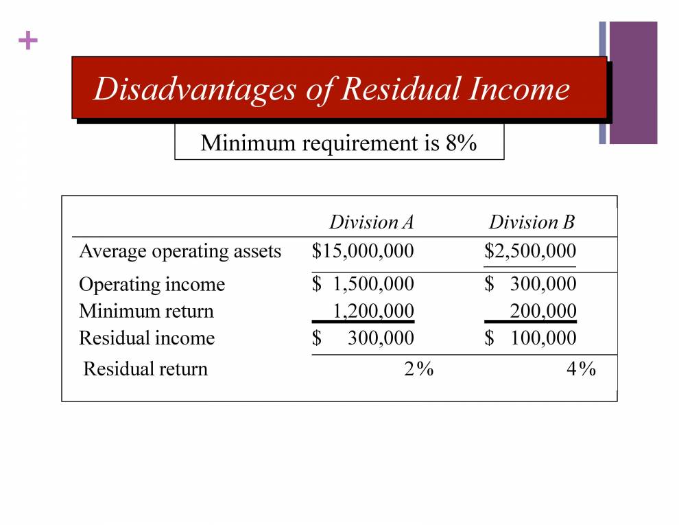 Financial Performance Analysis - PowerPoint Slides - LearnPick India