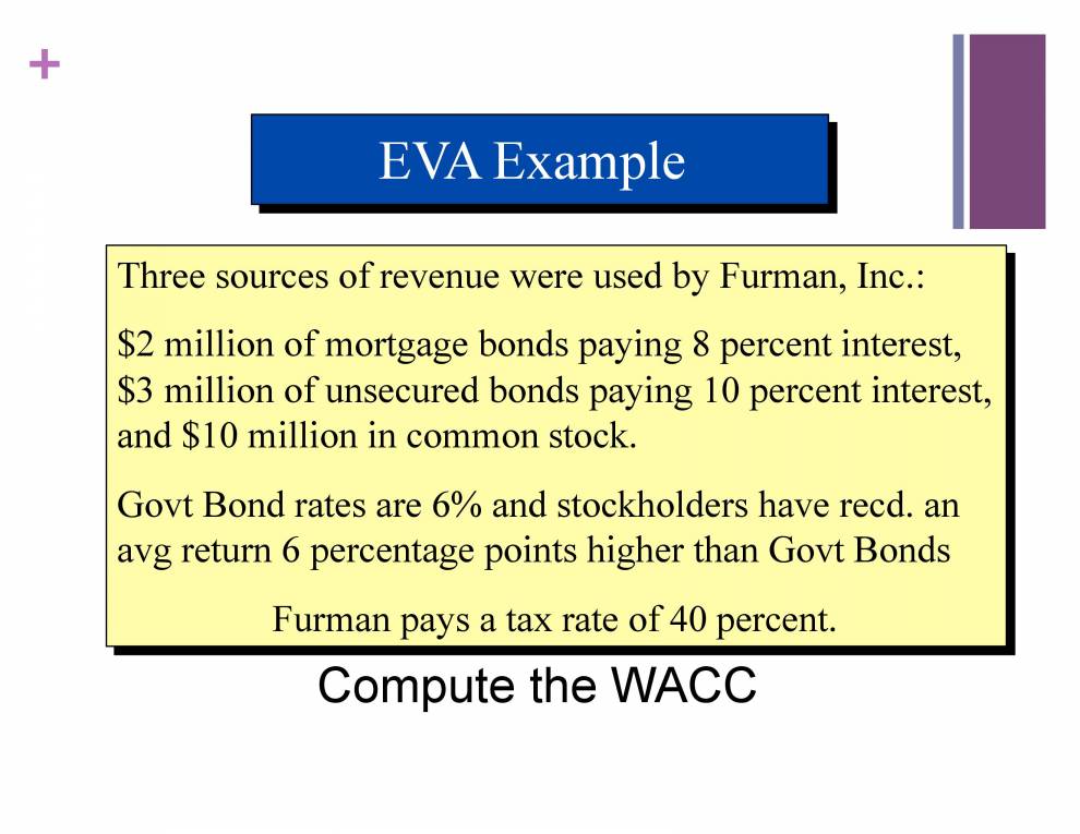 Financial Performance Analysis - PowerPoint Slides - LearnPick India