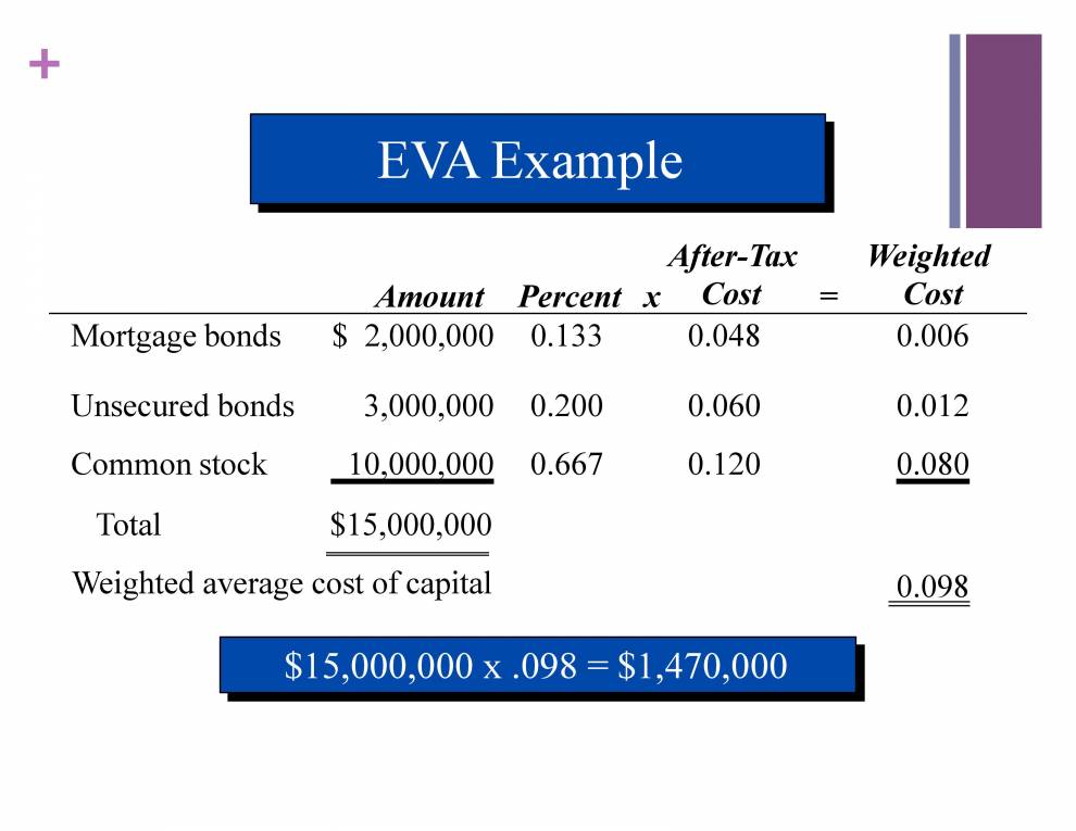 Financial Performance Analysis - PowerPoint Slides - LearnPick India