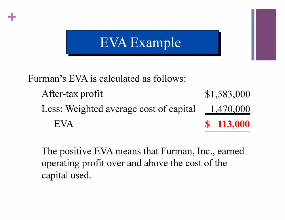 Financial Performance Analysis - PowerPoint Slides - LearnPick India