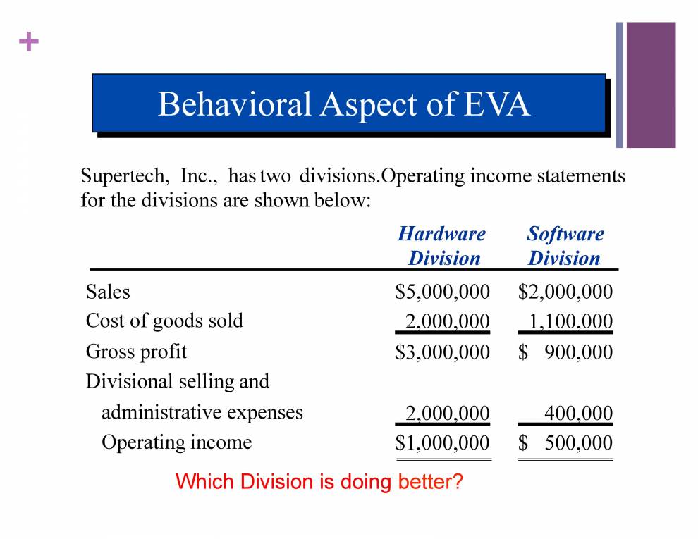 Financial Performance Analysis - PowerPoint Slides - LearnPick India