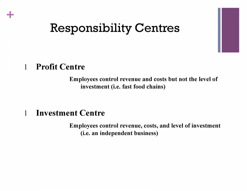 Financial Performance Analysis - PowerPoint Slides - LearnPick India