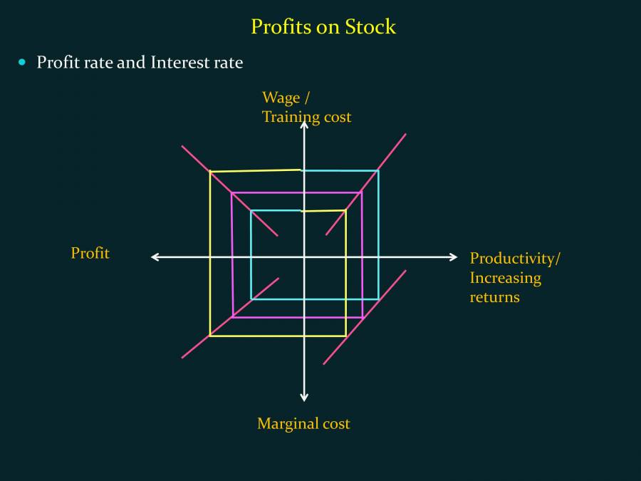 Labour Theory - PowerPoint Slides - LearnPick India