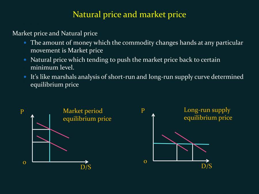Labour Theory - PowerPoint Slides - LearnPick India