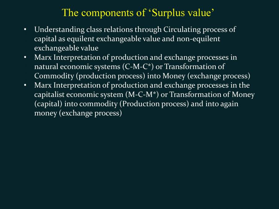 Karl Marx - PowerPoint Slides - LearnPick India