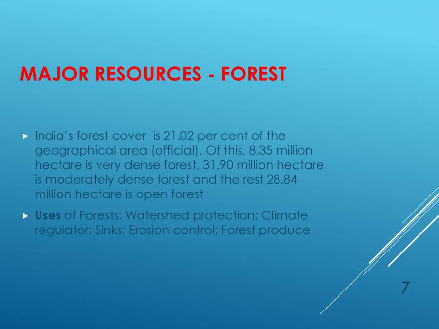 Resources - PowerPoint Slides - LearnPick India