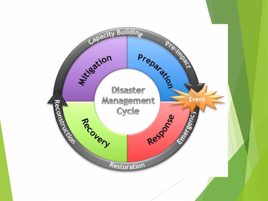 Disaster Management - PowerPoint Slides - LearnPick India