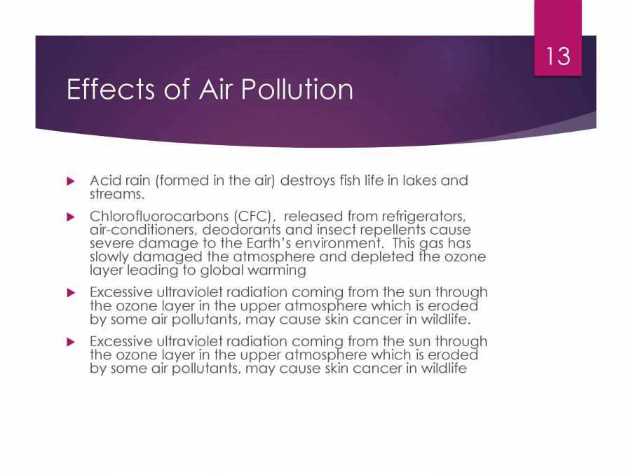 Environmental Pollution - PowerPoint Slides - LearnPick India