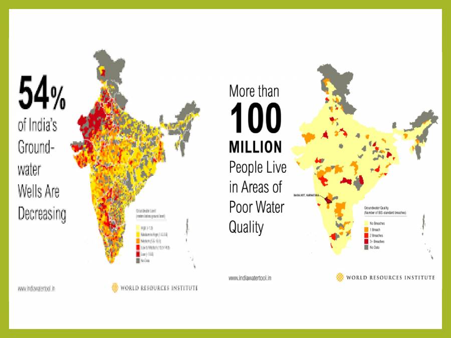 Environmental Issues : India - PowerPoint Slides - LearnPick India
