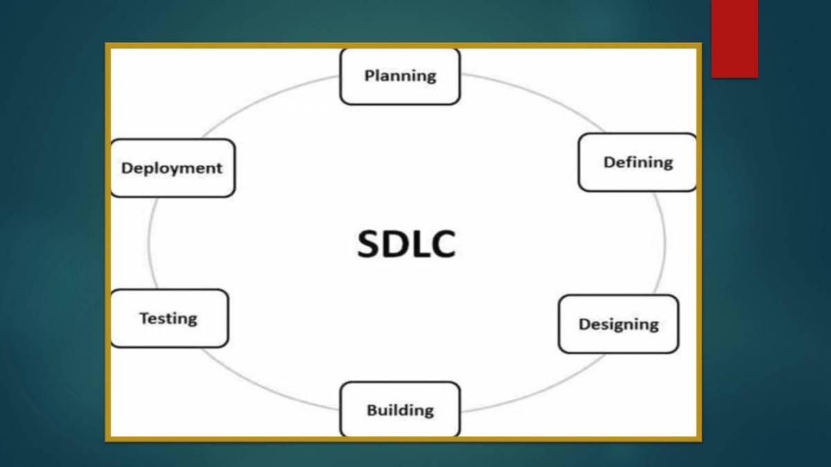 Software Testing - PowerPoint Slides - LearnPick India
