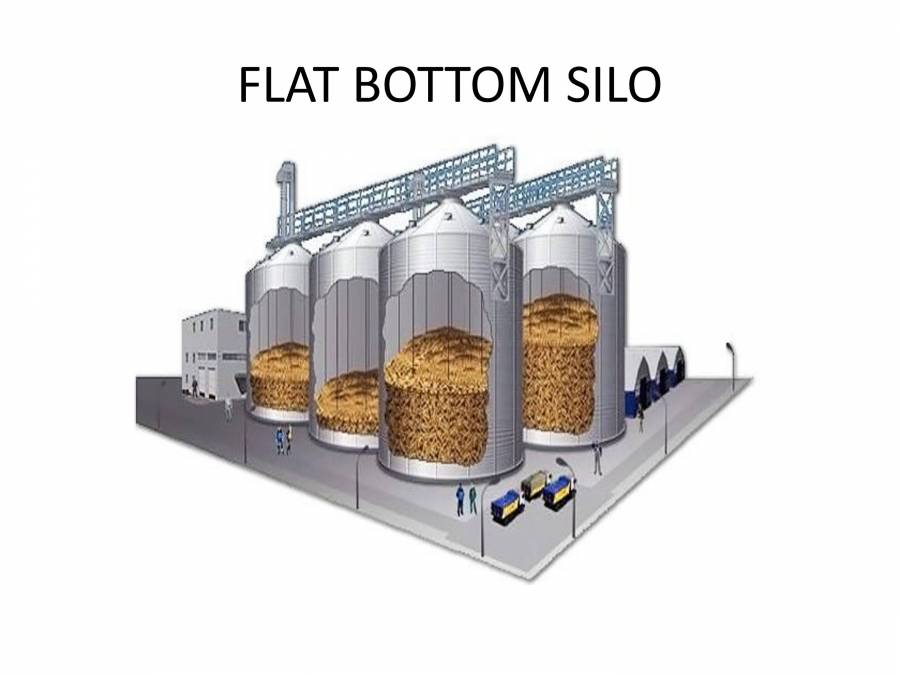 Types Of Silos - PowerPoint Slides - LearnPick India