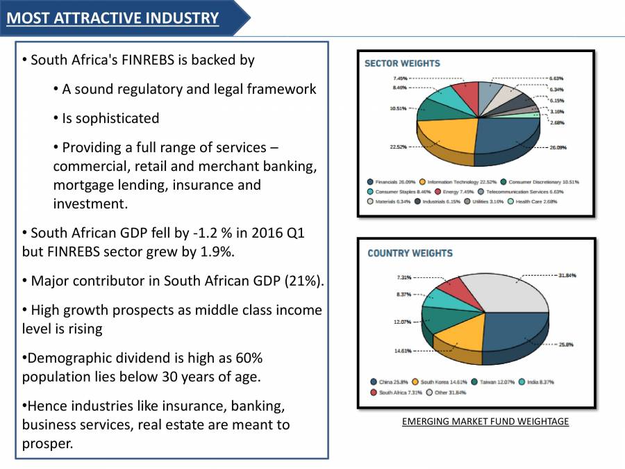 South Africa - PowerPoint Slides - LearnPick India