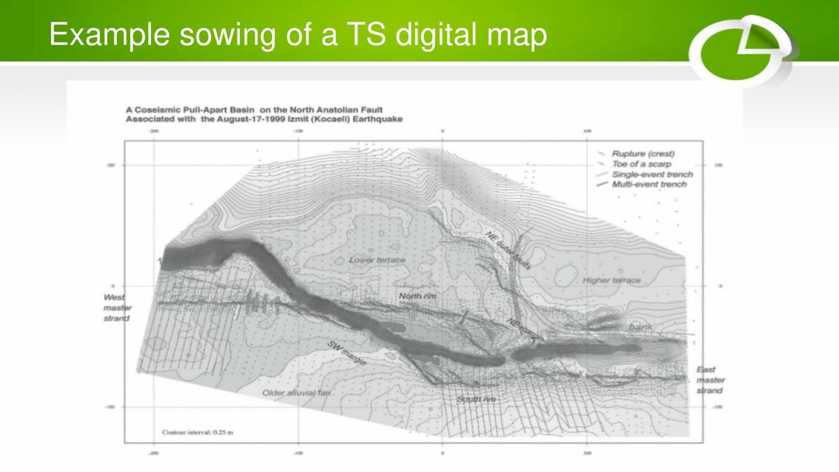 Total Station - PowerPoint Slides - LearnPick India
