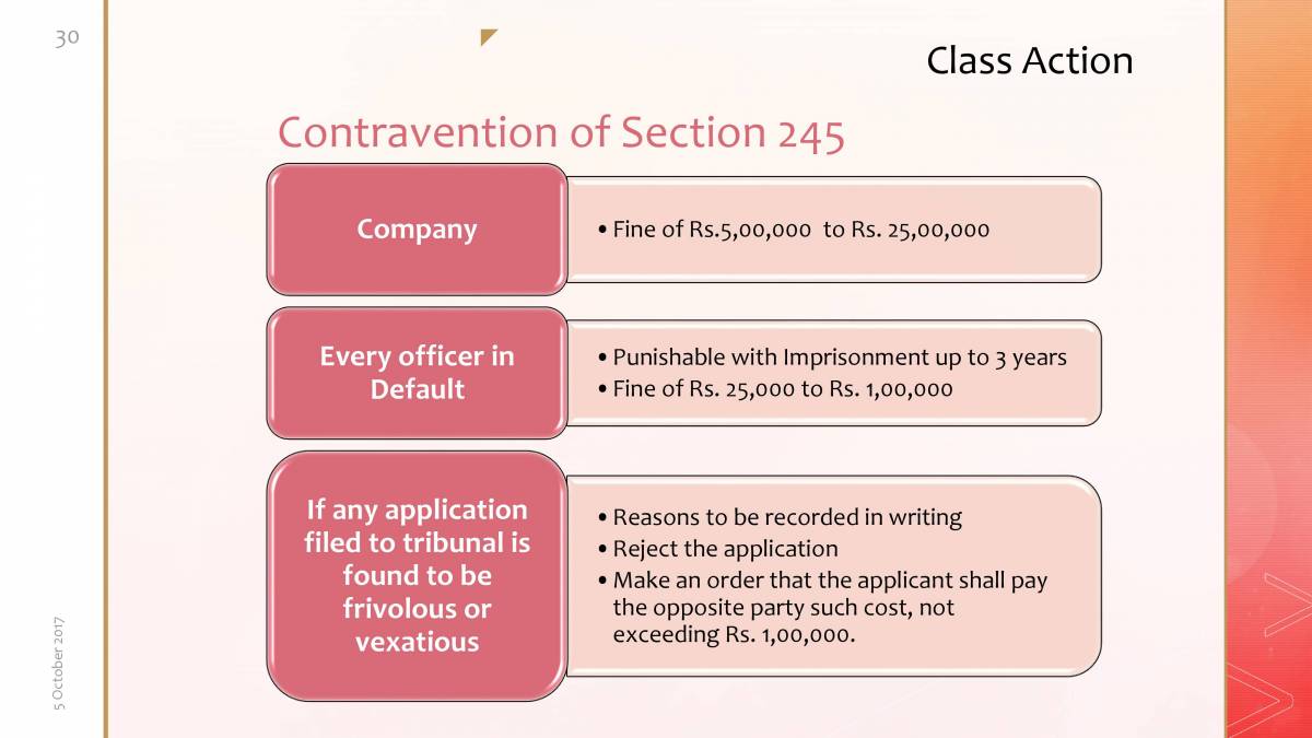 Prevention Of Oppression And Mismanagement Under Companies Act ...