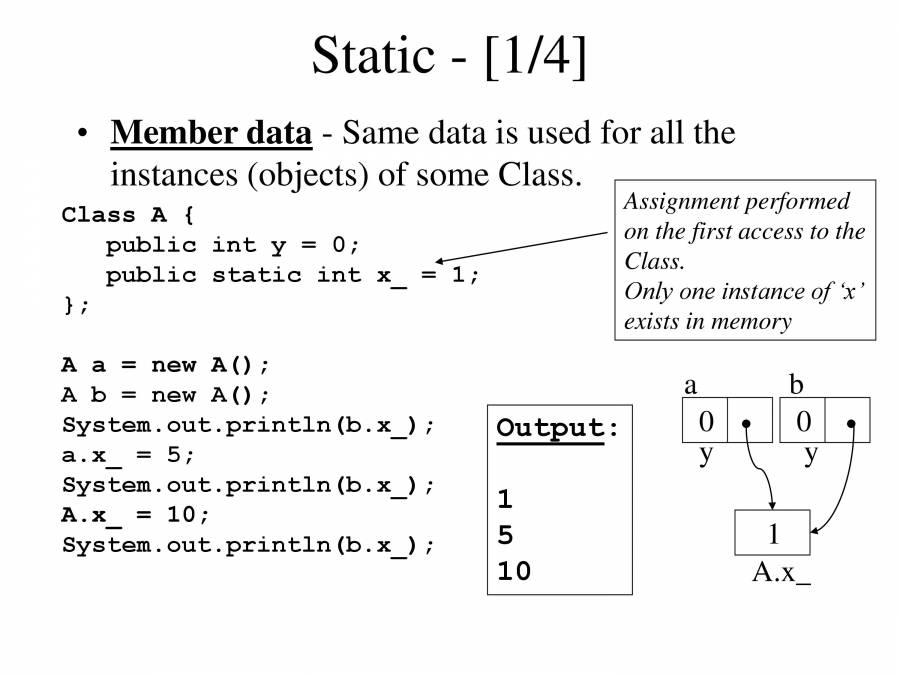 Overview Of Java - PowerPoint Slides - LearnPick India