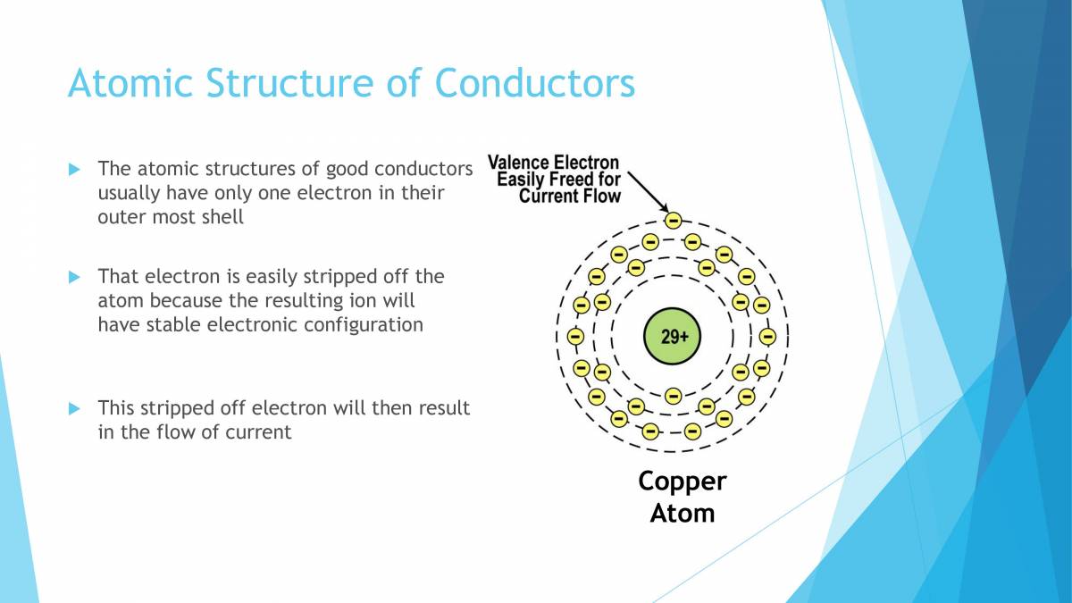 Electronic Materials - PowerPoint Slides - LearnPick India