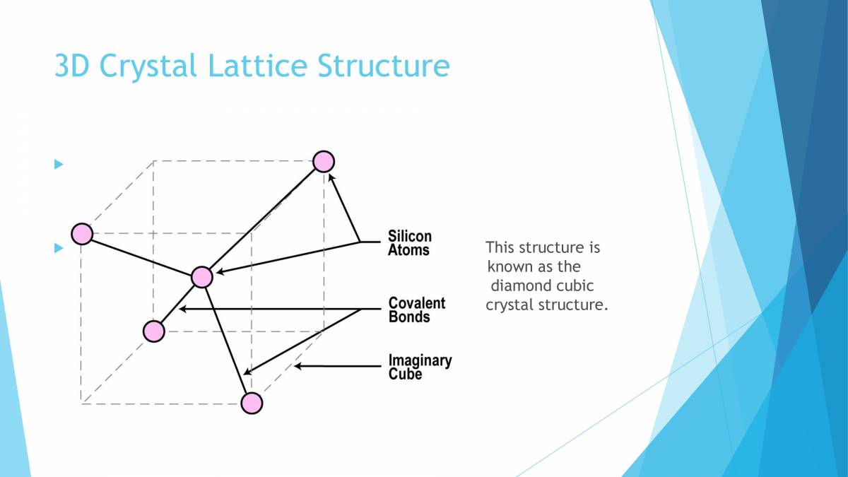 Electronic Materials - PowerPoint Slides - LearnPick India