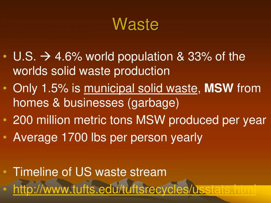Limits To Human Population Growth - PowerPoint Slides - LearnPick India