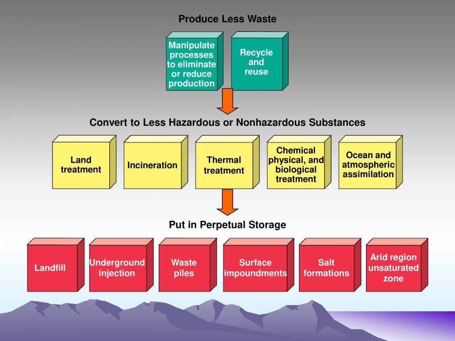 Limits To Human Population Growth - PowerPoint Slides - LearnPick India