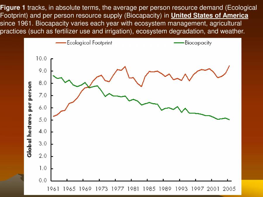 Limits To Human Population Growth - PowerPoint Slides - LearnPick India