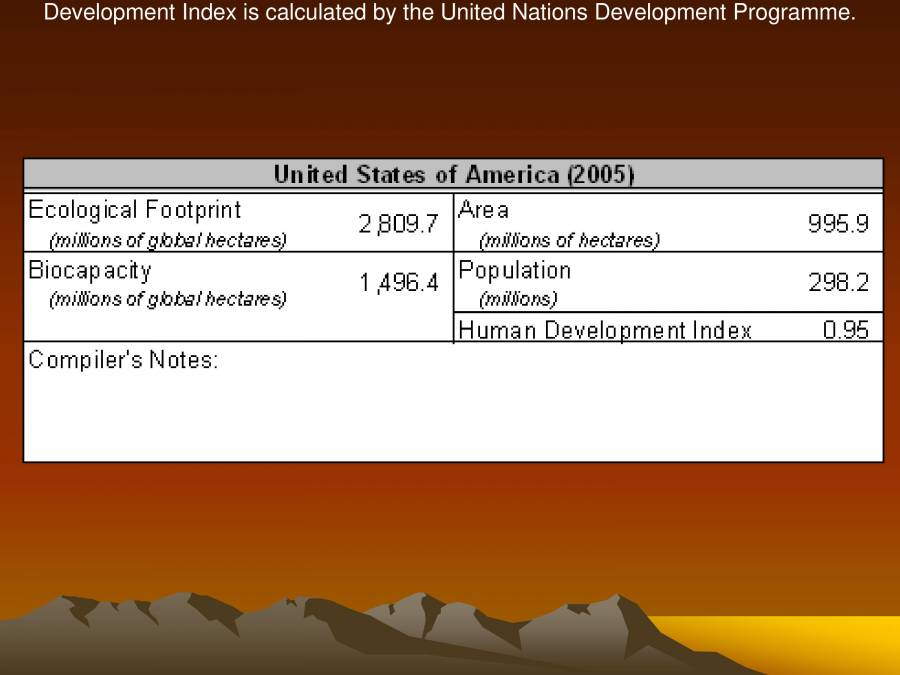 Limits To Human Population Growth - PowerPoint Slides - LearnPick India