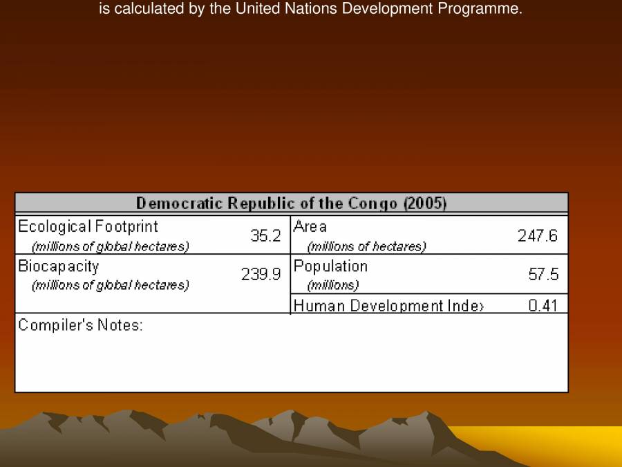 Limits To Human Population Growth - PowerPoint Slides - LearnPick India