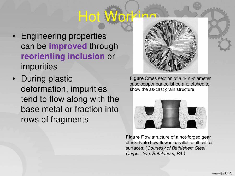 Fundamentals Of Metal Forming - PowerPoint Slides - LearnPick India
