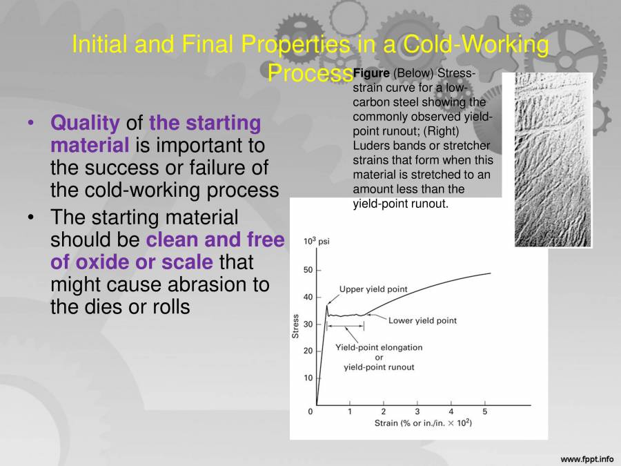 Fundamentals Of Metal Forming - PowerPoint Slides - LearnPick India