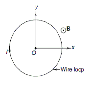 A thin wire loop carrying a current I is placed in a uniform magnetic ...
