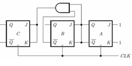 The counter shown in figure below is a - Find Answers & Solutions ...