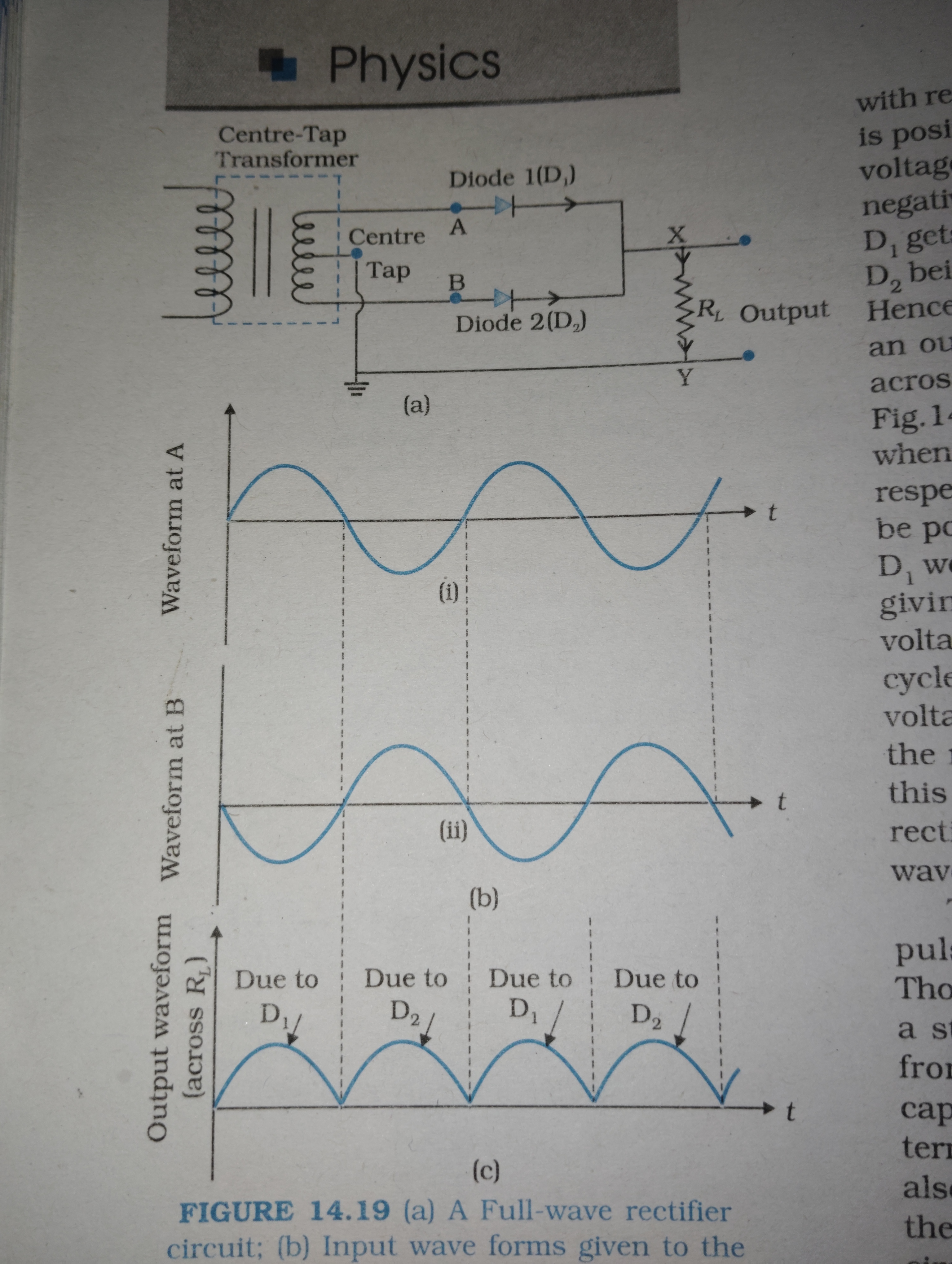 In the graph of full wave rectification even though output is obtained ...